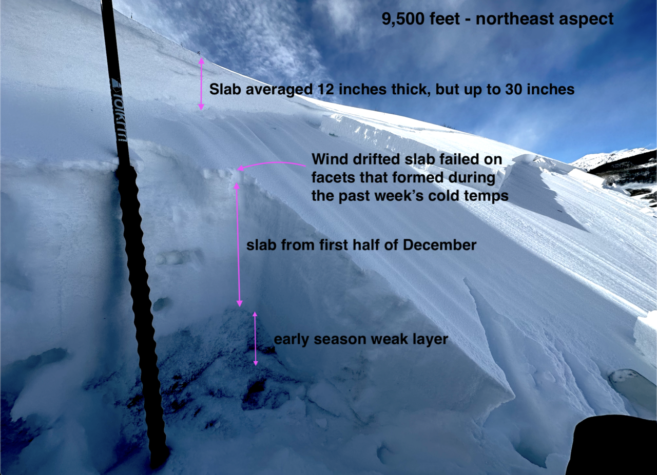 Stiff, sensitive slabs below treeline | Crested Butte Avalanche Center